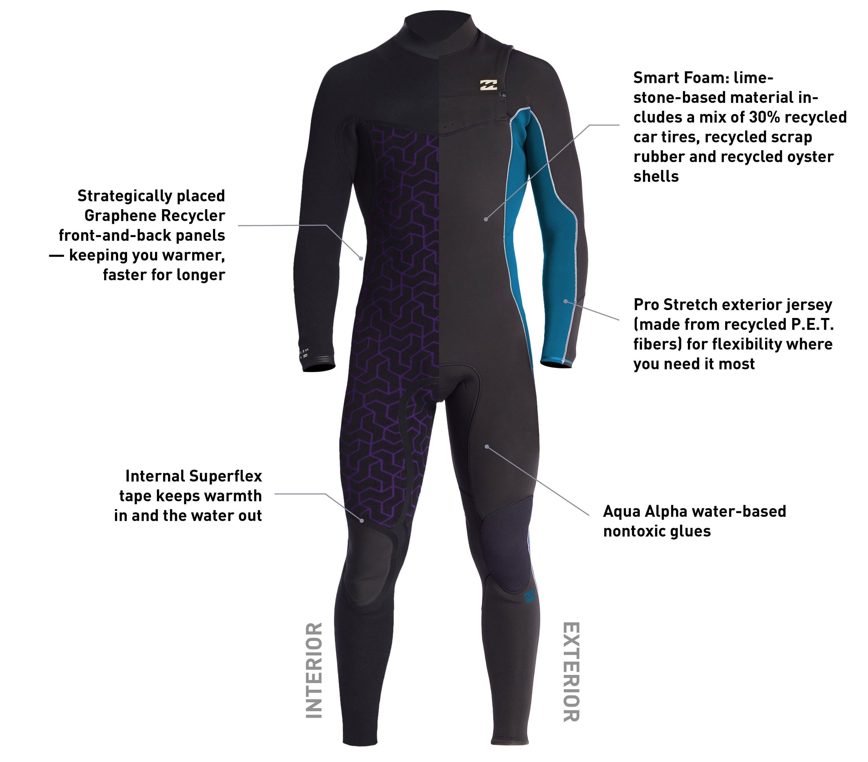 Mens Wetsuit Guide – Billabong