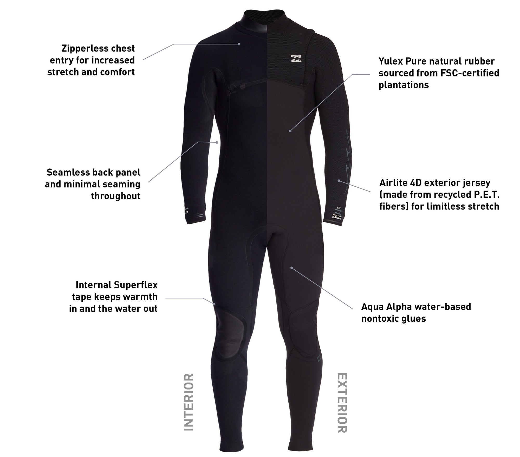 Mens Wetsuit Guide – Billabong